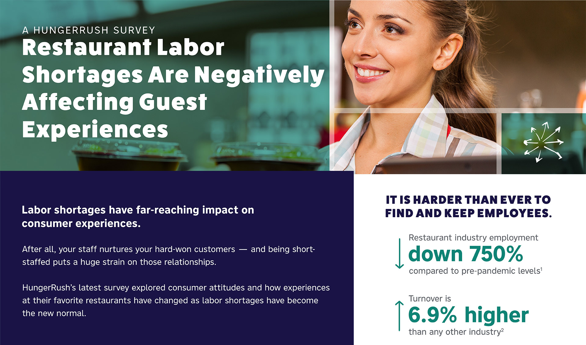 Restaurant Labor Shortage & the Impact on Guest Experience