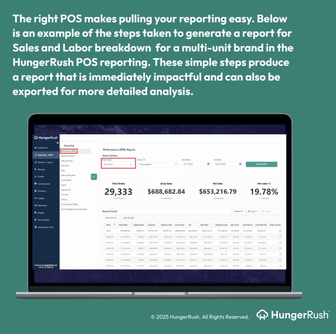 Scalable Growth Strategies for Restaurant Operations - HungerRush