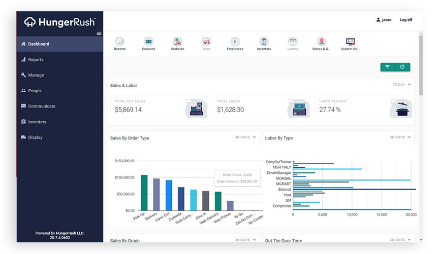Restaurant Management Solution & Online Ordering Solutions | HungerRush